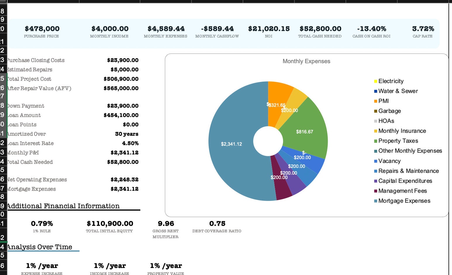 Real Estate Excel Template Rental Property Calculator Real Estate Agent ...