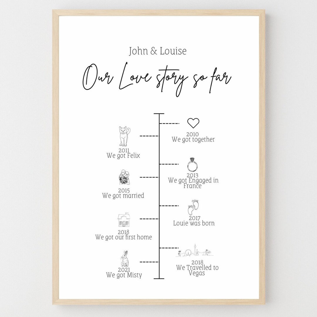 Our Love Story, Personalised, Anniversary, Valentines Day, Birthday ...