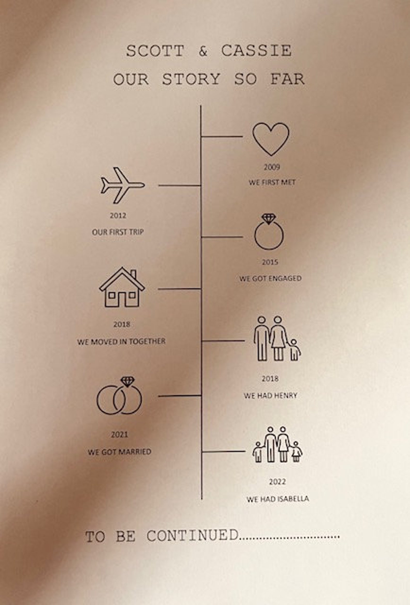 Our Love Story, Personalised, Anniversary, Valentine’s Day, Birthday ...