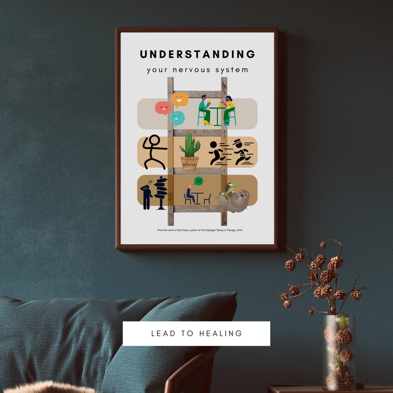 Set of 2: Nervous System States - Therapy Wall Art - Polyvagal Theory ...