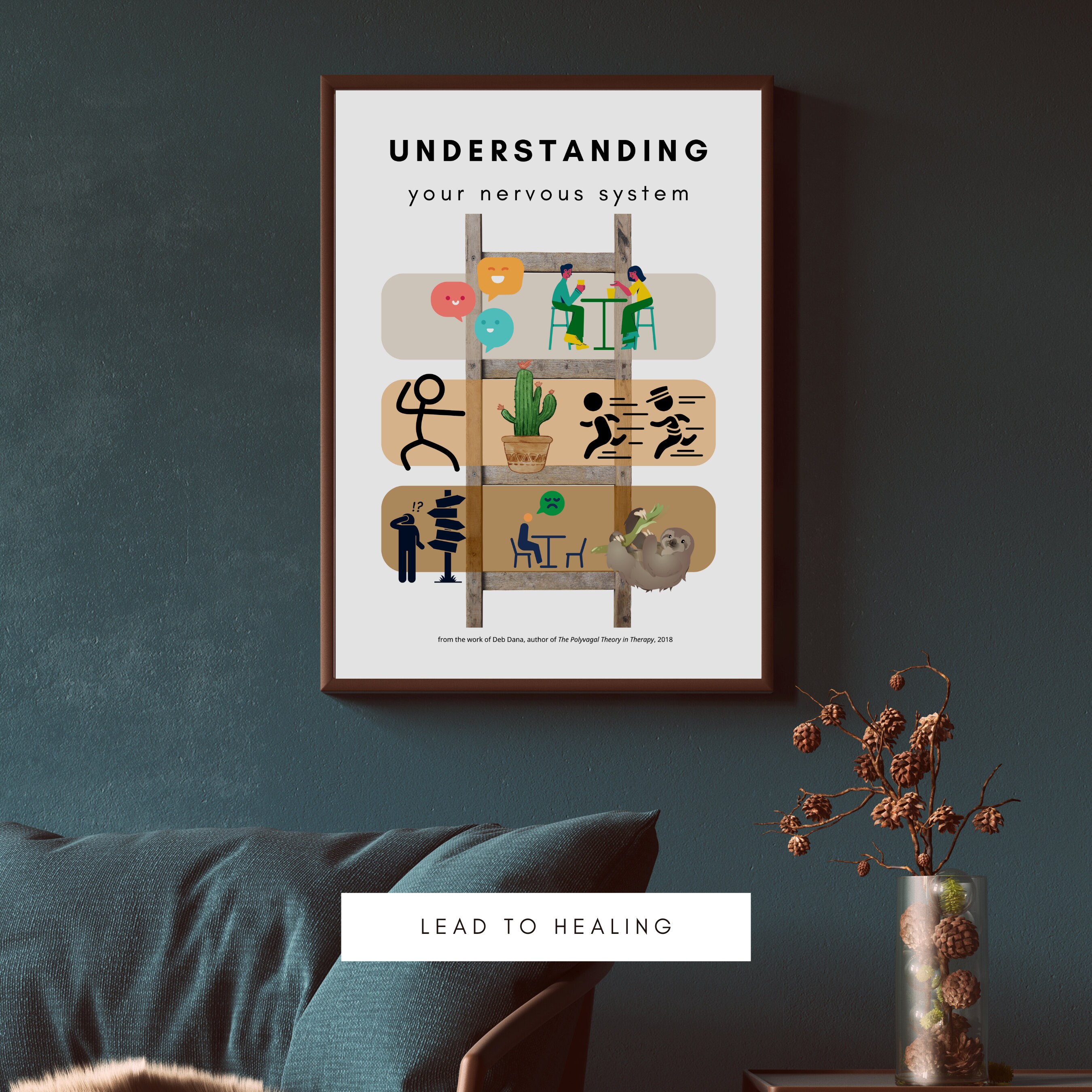 Set of 2: Nervous System States - Therapy Wall Art - Polyvagal Theory ...