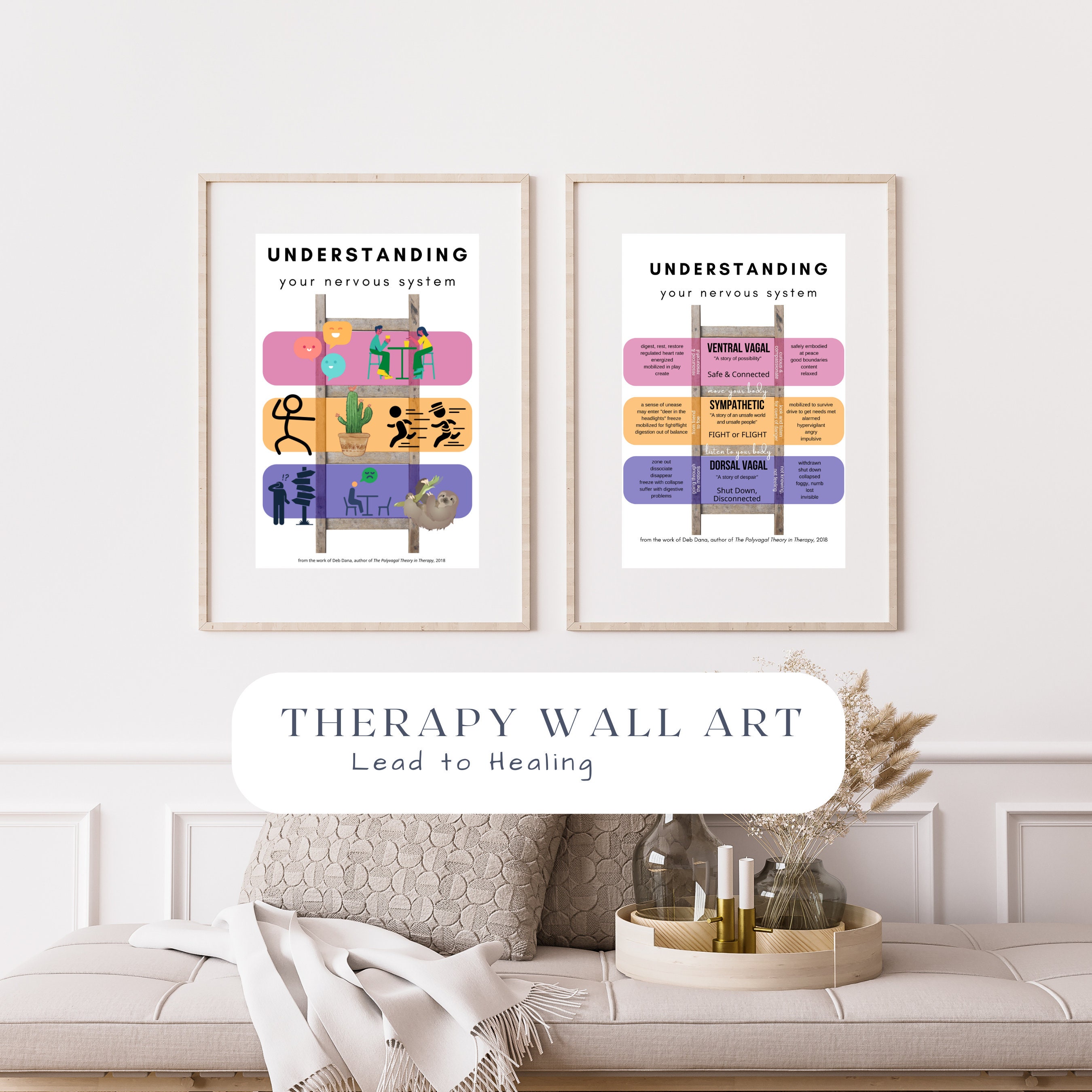 Nervous System States - Therapy Wall Art - Polyvagal Theory - Etsy