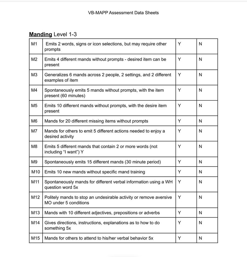 Assessment Data Sheets to Accompany the VB-MAPP for ABA - Etsy