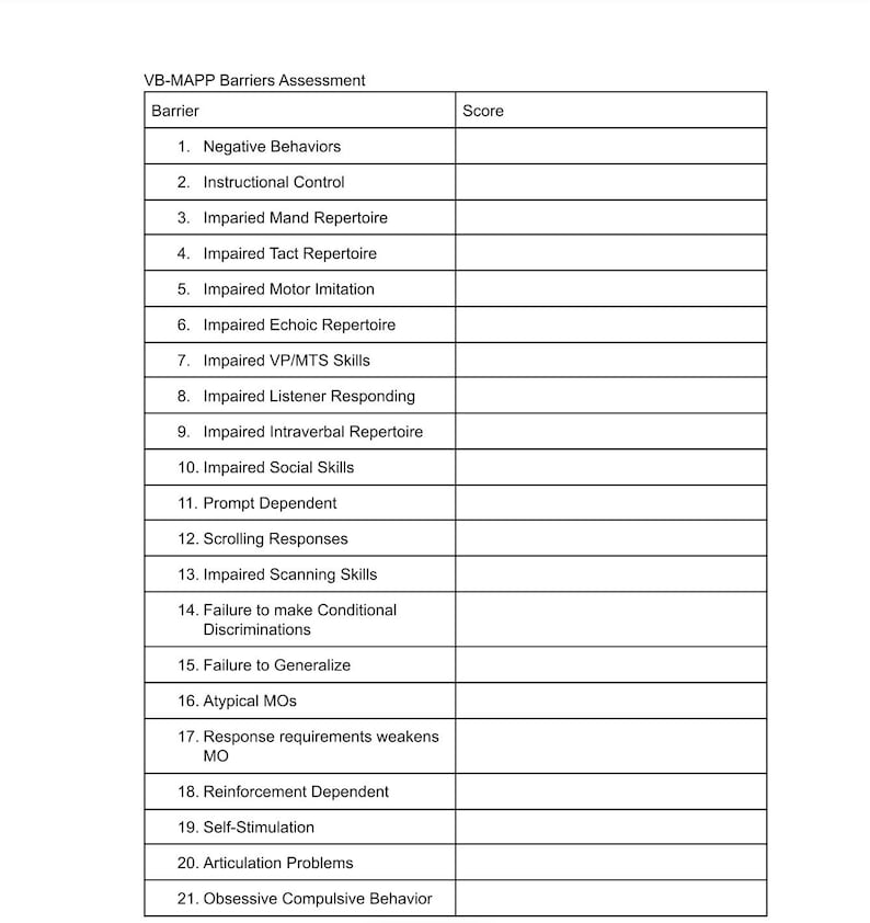 Assessment Data Sheets to Accompany the VB-MAPP for ABA Professionals ...