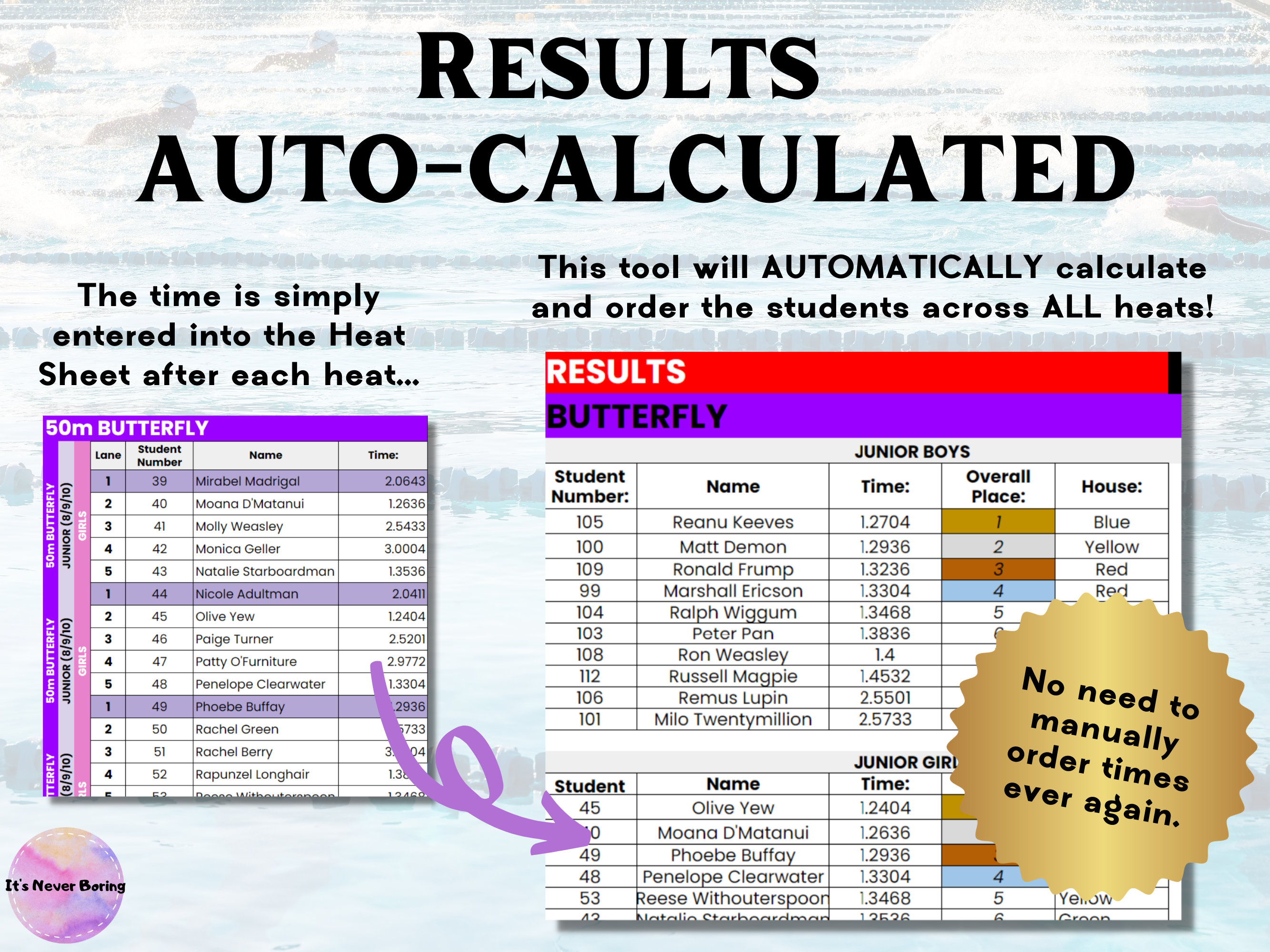 Swimming Carnival Management Tool - PRIMARY | Spreadsheet | School ...