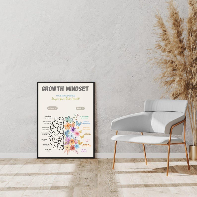 Growth Mindset Poster - Mental Health Art, Therapist Office Decor ...