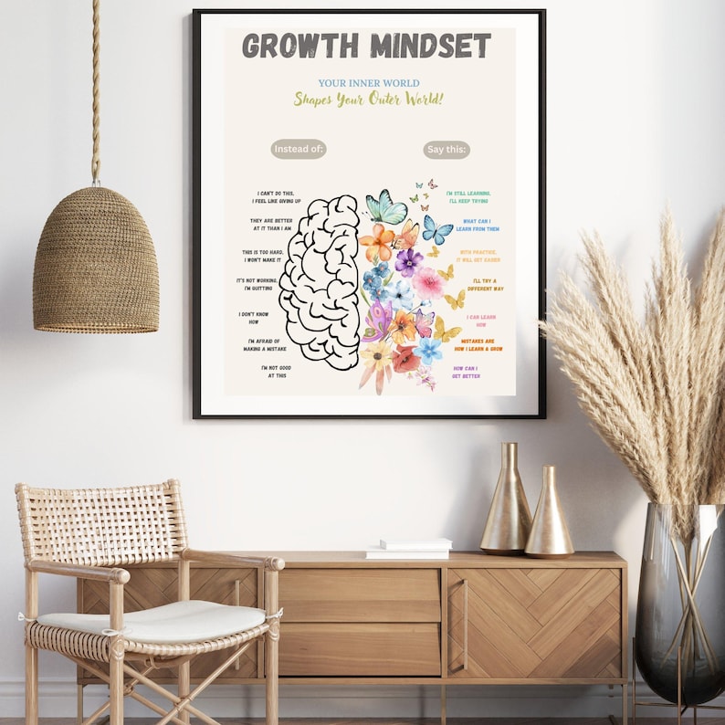 Growth Mindset Poster - Mental Health Art, Therapist Office Decor ...