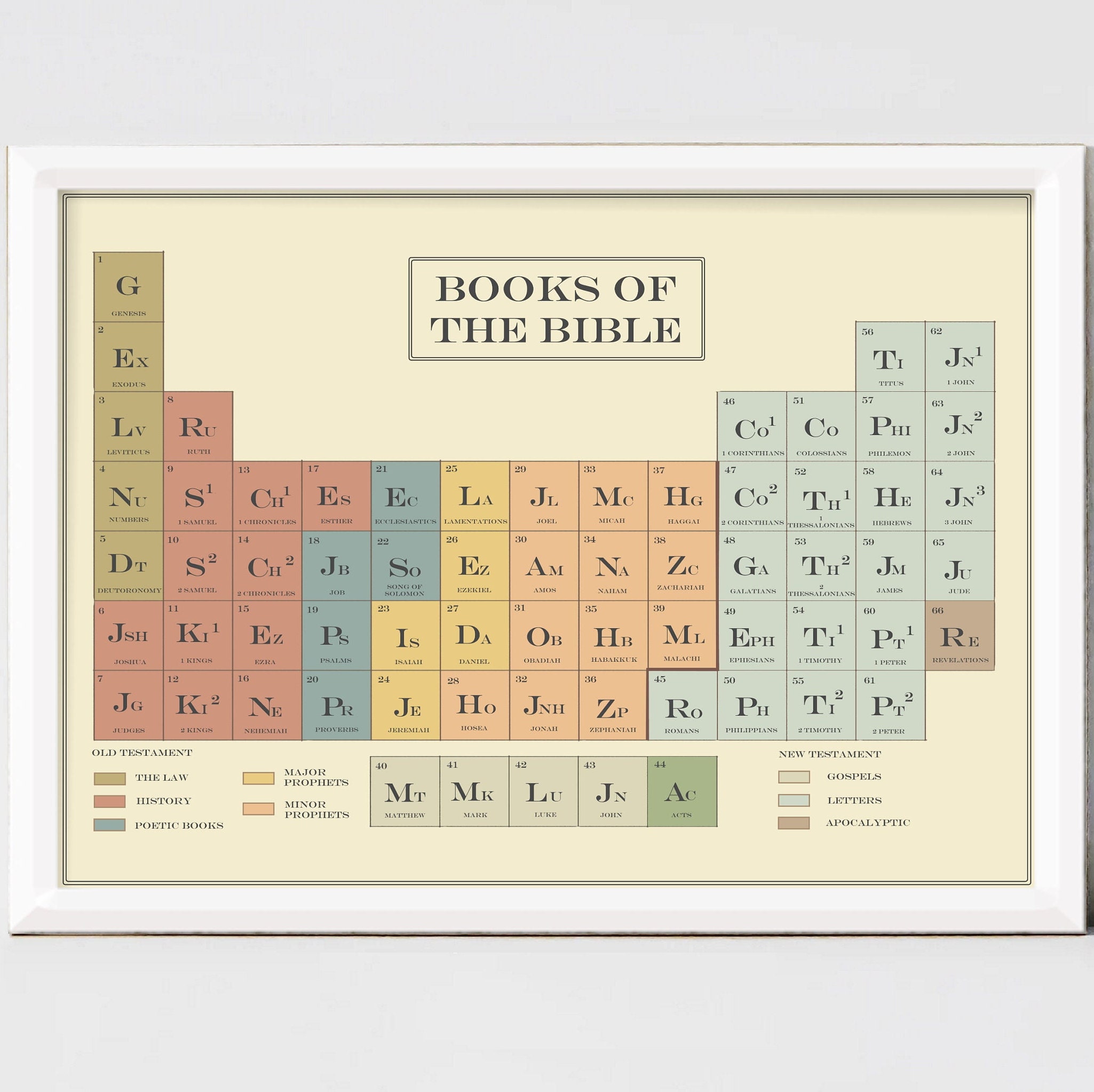 Handmade Books of the Bible in Periodic Table of Elements Form ...