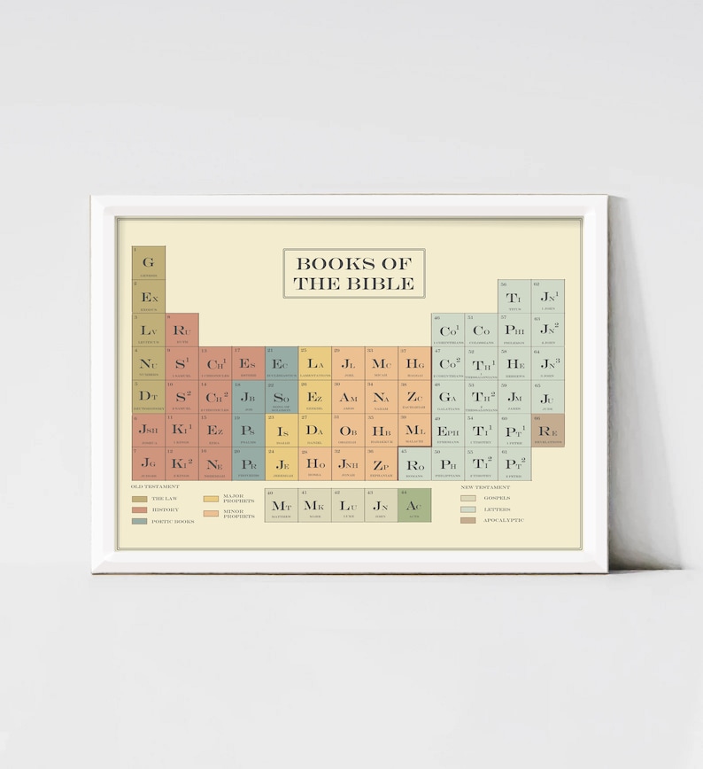 Handmade Books of the Bible in Periodic Table of Elements Form ...