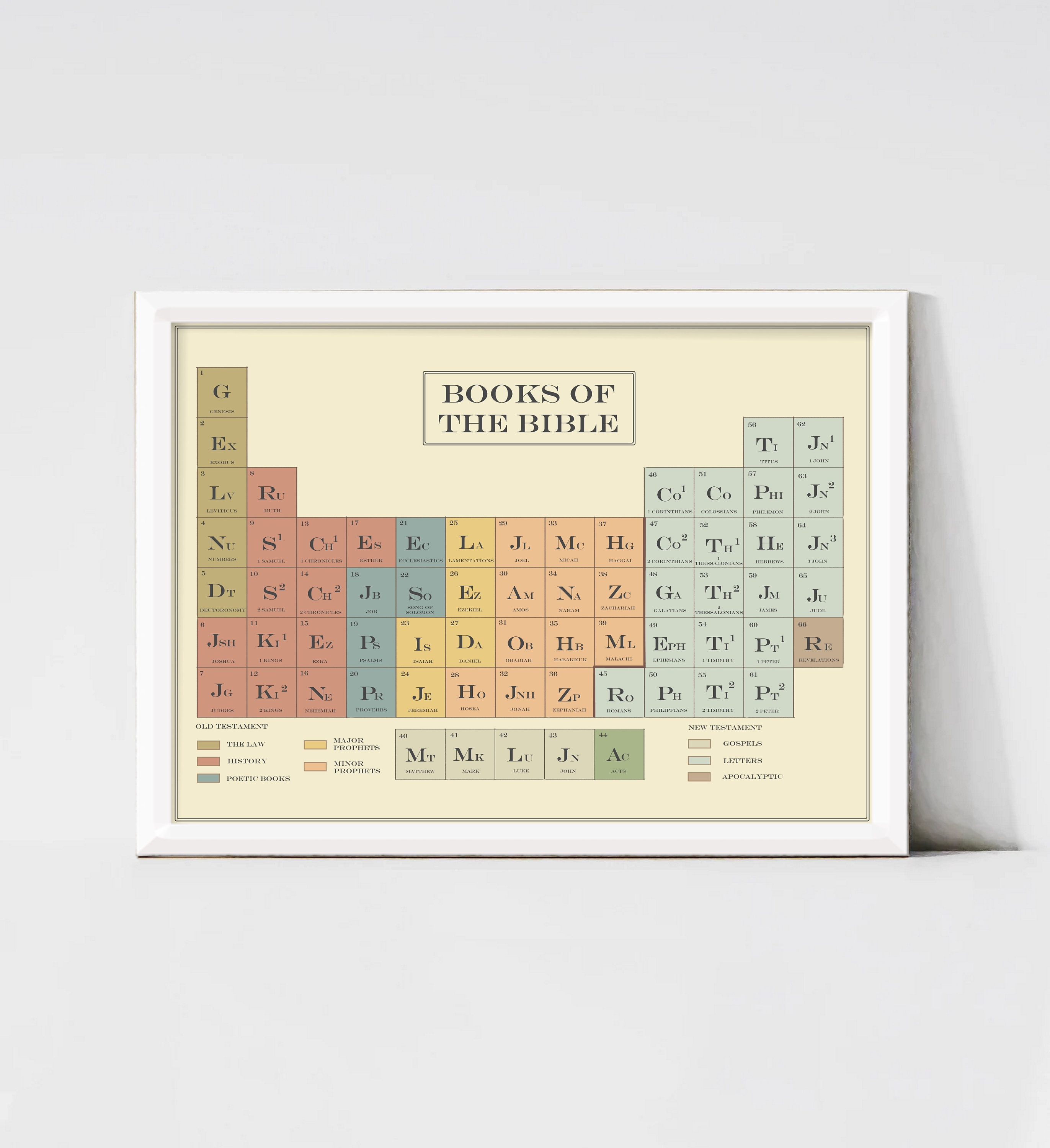 Handmade Books of the Bible in Periodic Table of Elements Form ...