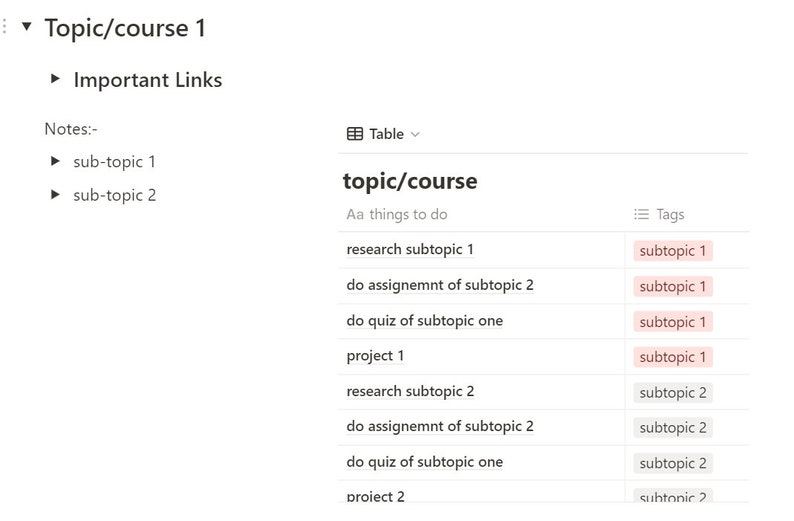 Progress Tracking Notion Template - Etsy
