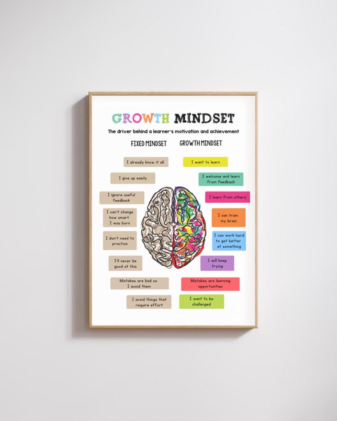Growth Mindset Poster | Printable Classroom Wall Art | Fixed Vs Growth ...