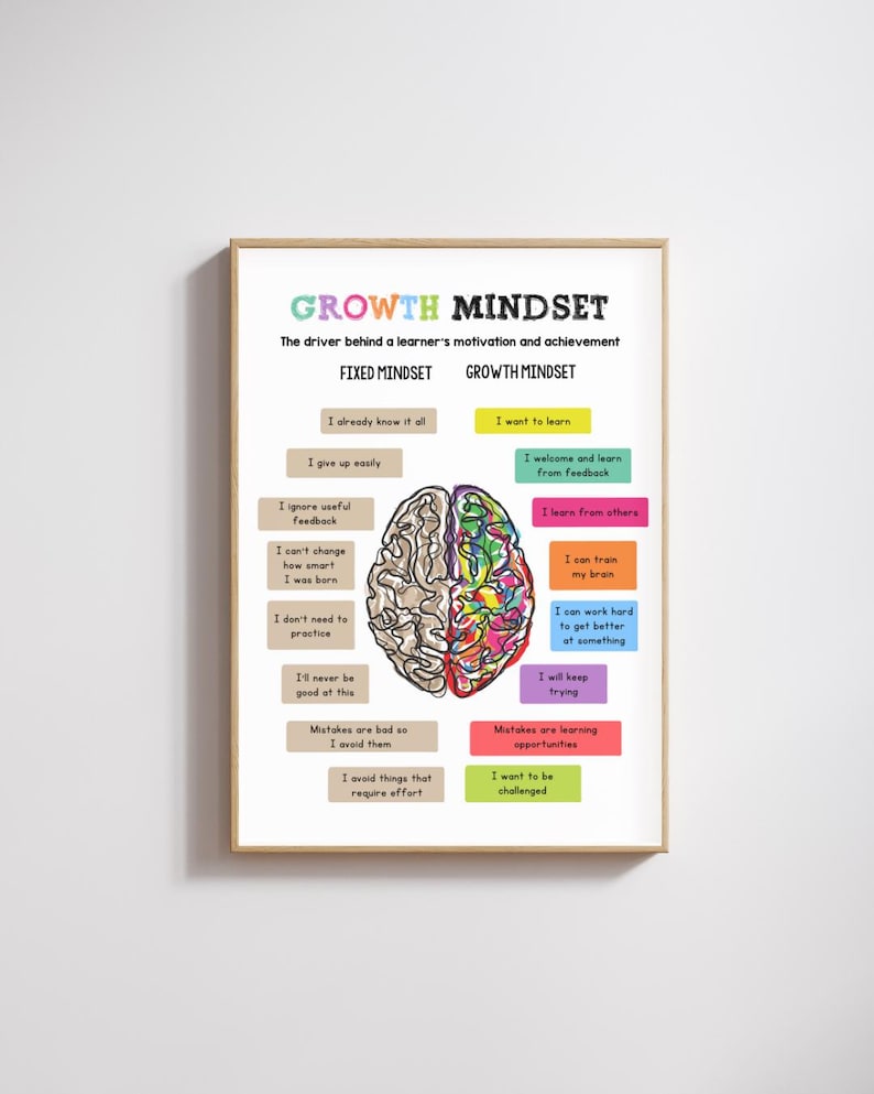 Growth Mindset Poster | Printable Classroom Wall Art | Fixed Vs Growth ...