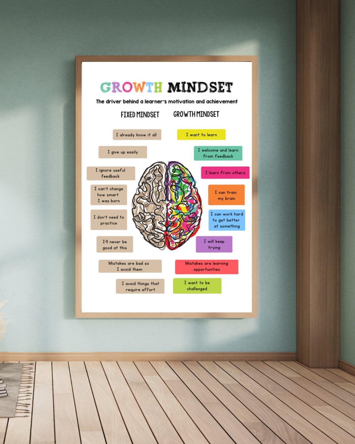 Growth Mindset Poster | Printable Classroom Wall Art | Fixed Vs Growth ...