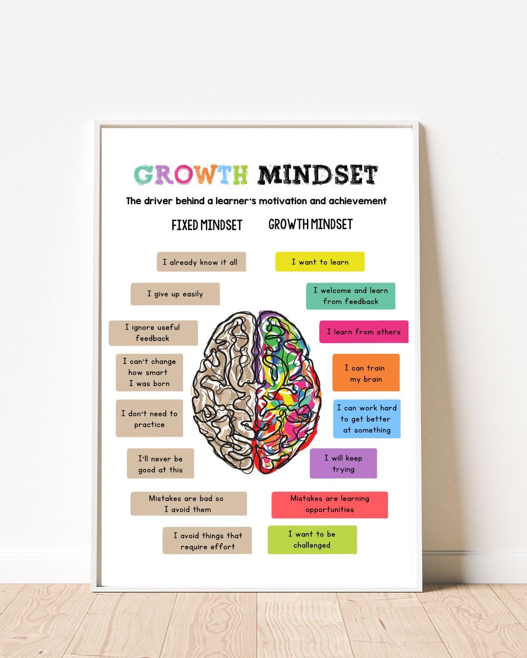 Growth Mindset Poster | Printable Classroom Wall Art | Fixed Vs Growth ...