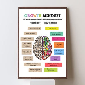 Growth Mindset Poster | Printable Classroom Wall Art | Fixed Vs Growth ...