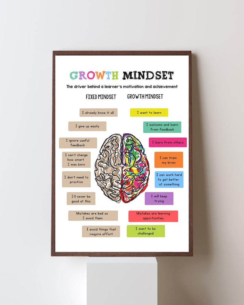 Growth Mindset Poster | Printable Classroom Wall Art | Fixed Vs Growth ...