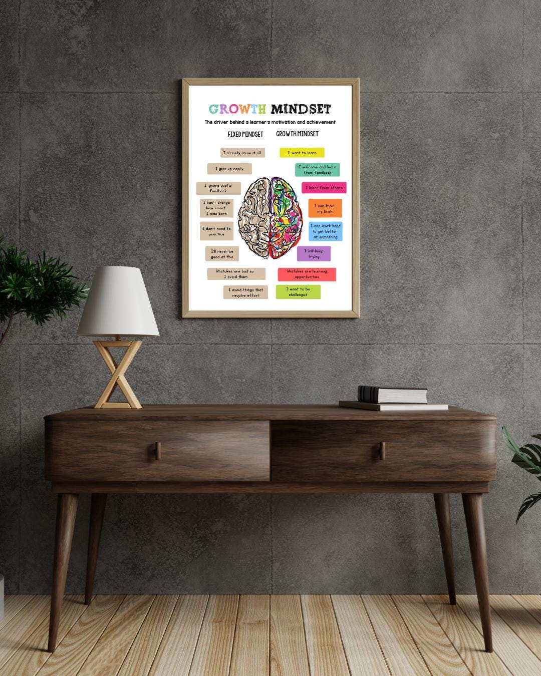 Growth Mindset Poster | Printable Classroom Wall Art | Fixed Vs Growth ...