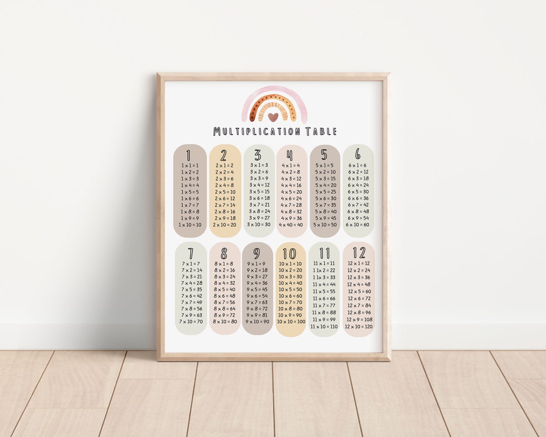 Boho Multiplication, Multiplication Pastel, Multiplication Download ...