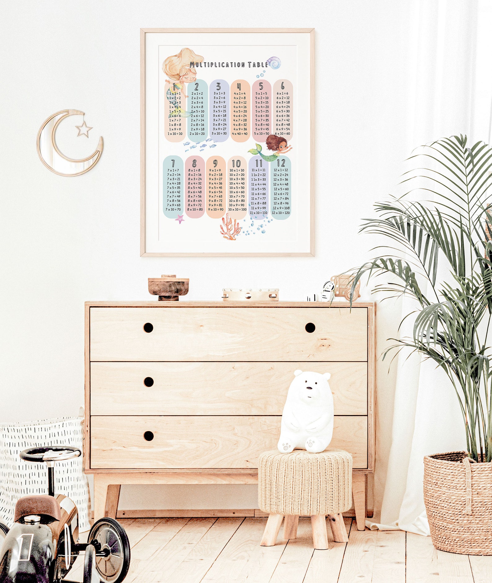 Timestable, Mermaid Multiplication Table, Ocean Multiplication ...