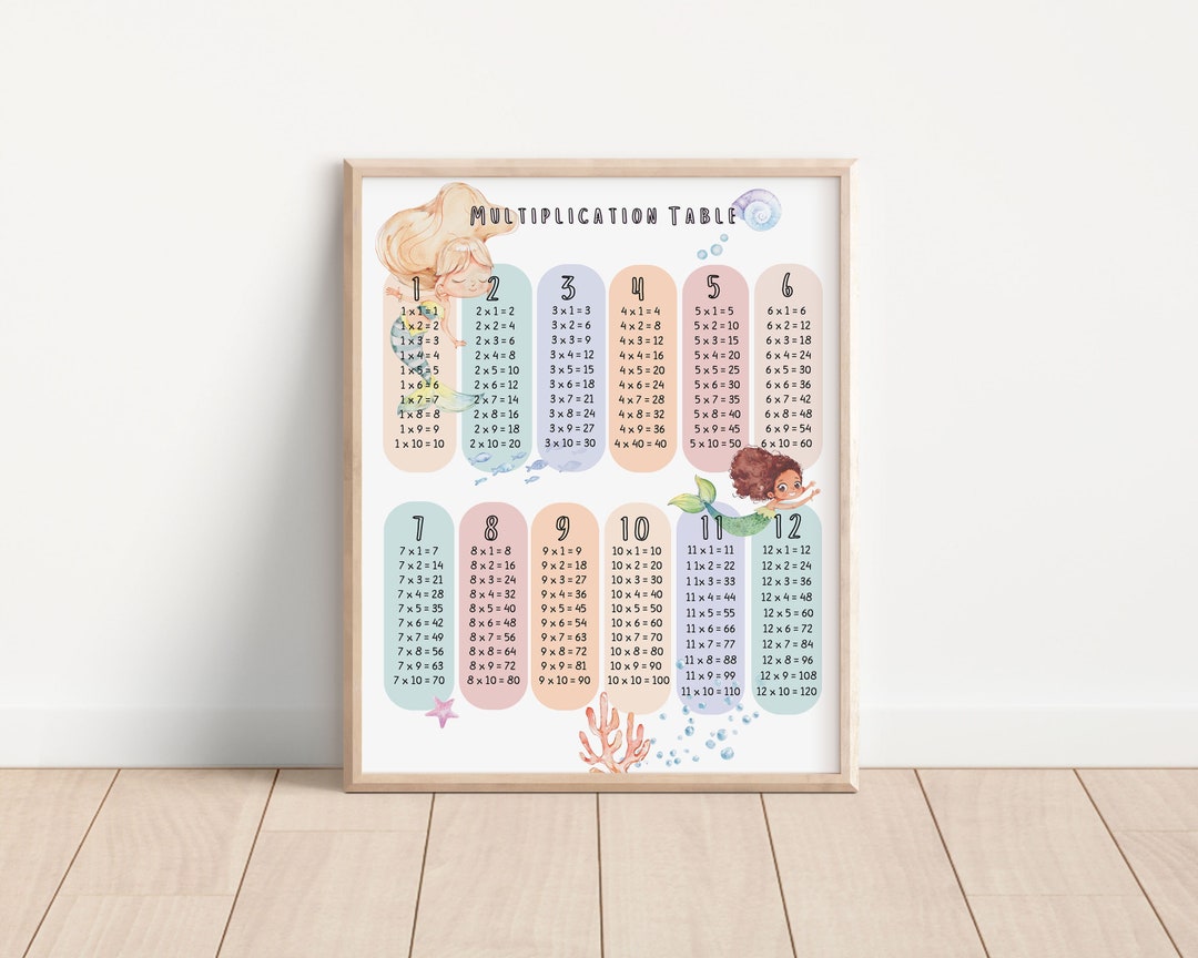 Timestable, Mermaid Multiplication Table, Ocean Multiplication ...