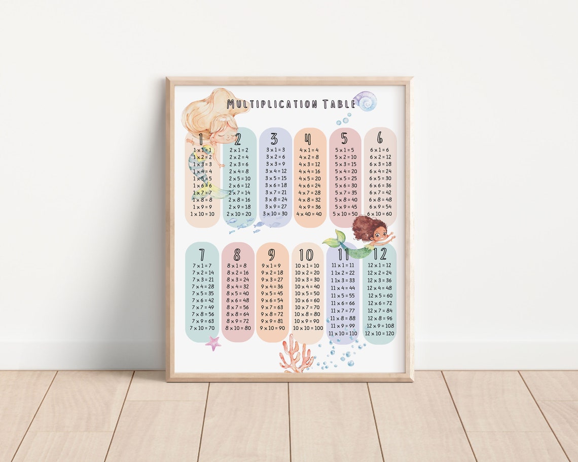 Mermaid Multiplication Table Poster, Boho Homeschool Decor (digital ...