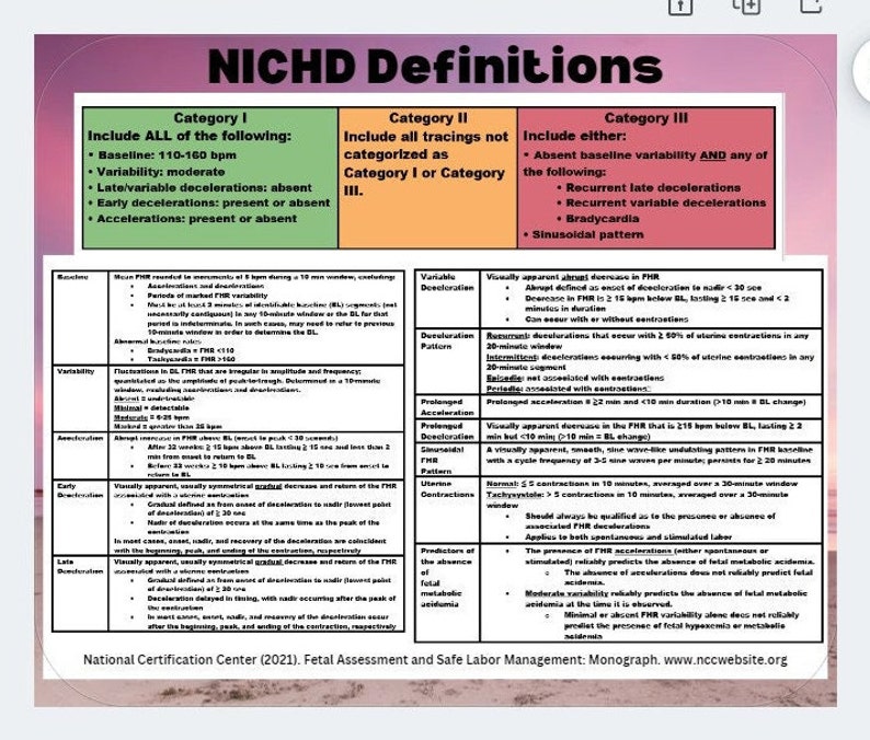 NICHD EFM Definitions Mousepad Template - Etsy