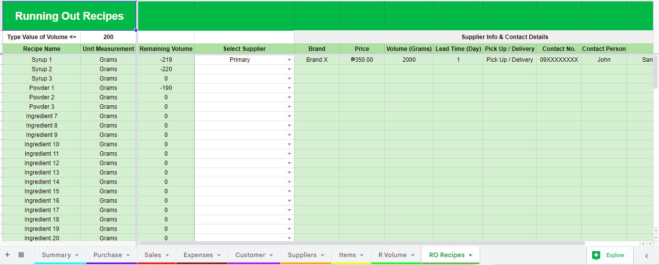 Inventory Management System Ingredient-volume Based Google Sheets ...