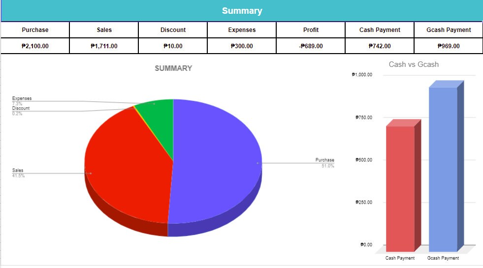 Inventory Management System Ingredient-volume Based Google Sheets ...