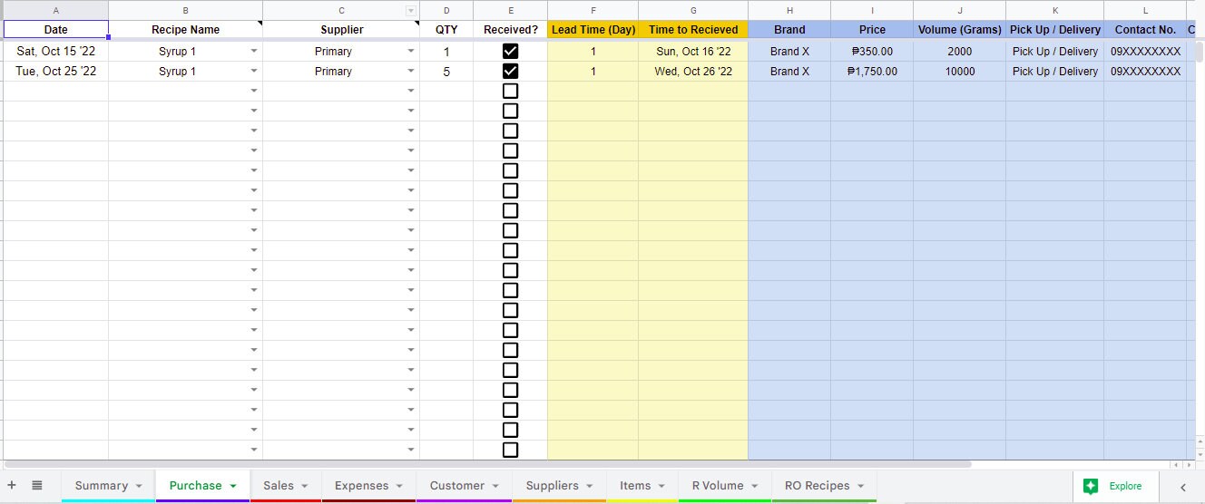 Inventory Management System Ingredient-volume Based Google Sheets ...