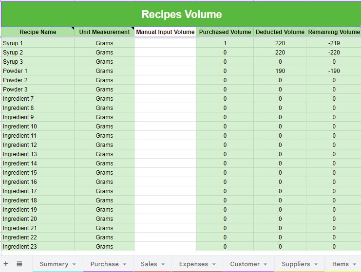 Inventory Management System Ingredient-volume Based Google Sheets ...