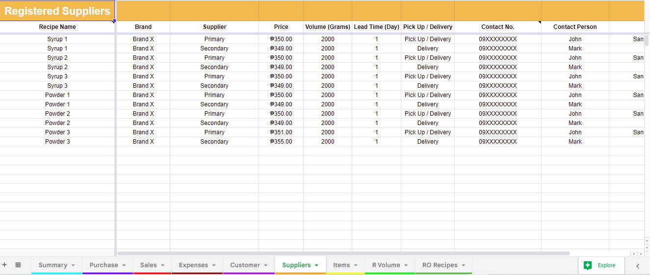 Inventory Management System Ingredient-volume Based Google Sheets ...