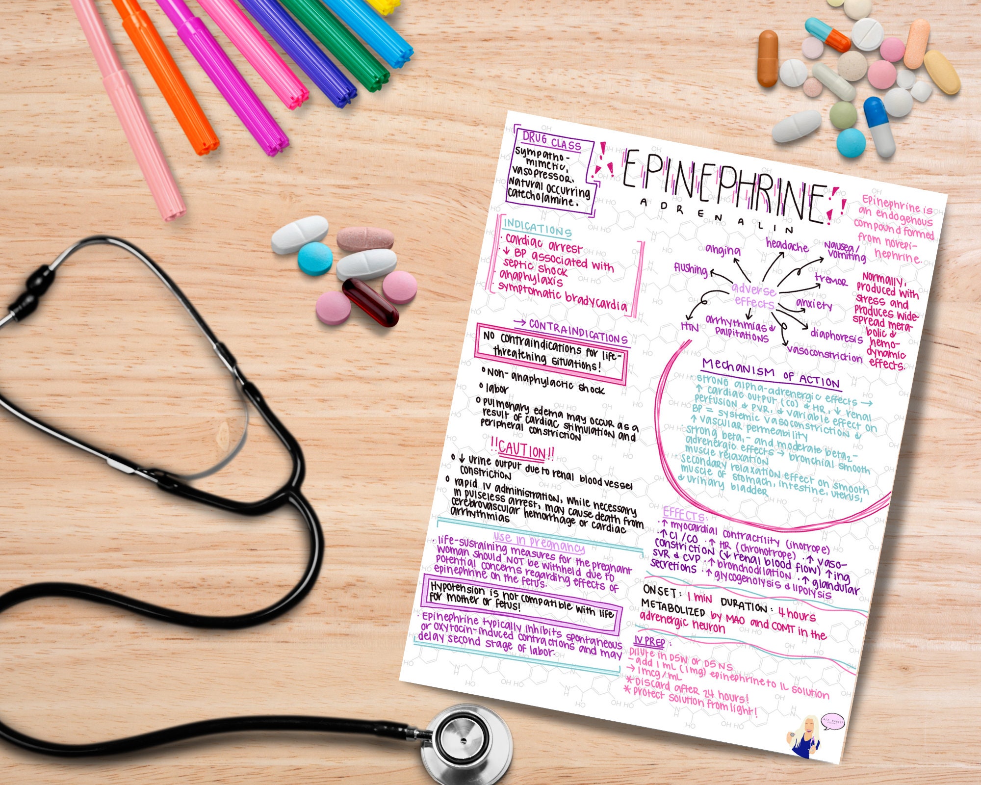 Epinephrine Instant Download Printable Nursing Pharmacology Handwritten ...