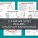 Digestive & Urinary System PDF Printable Study Guide, Printable ...