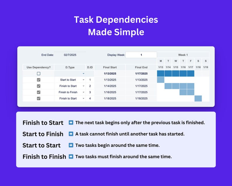 Project Planner Template With Task Dependencies and Gantt Chart | Excel ...