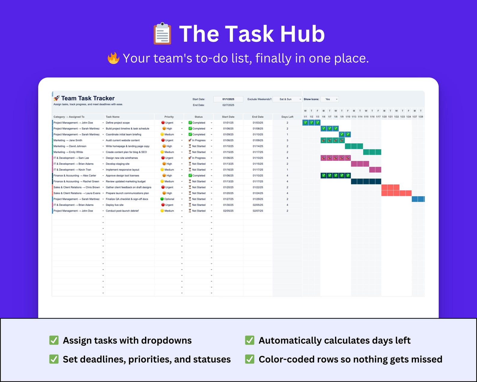 Team Task Tracker Template With Dashboard and Status Updates | Excel ...