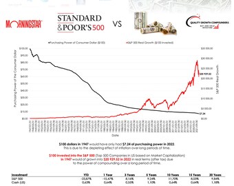 Compound Interest Poster - Etsy