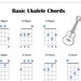 Beginner Ukulele Chords Chart, Easy Ukulele Chords Chart, Basic Ukulele ...