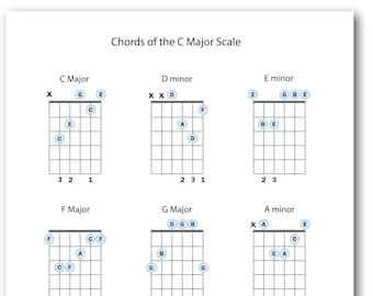 The MAJOR SCALE. How to Play the Major Scale and Use It for Solos ...