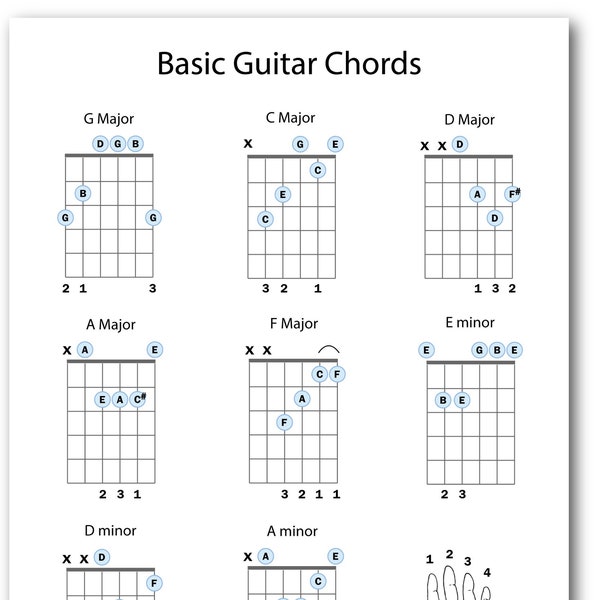 Easy Guitar Chord Chart - Etsy
