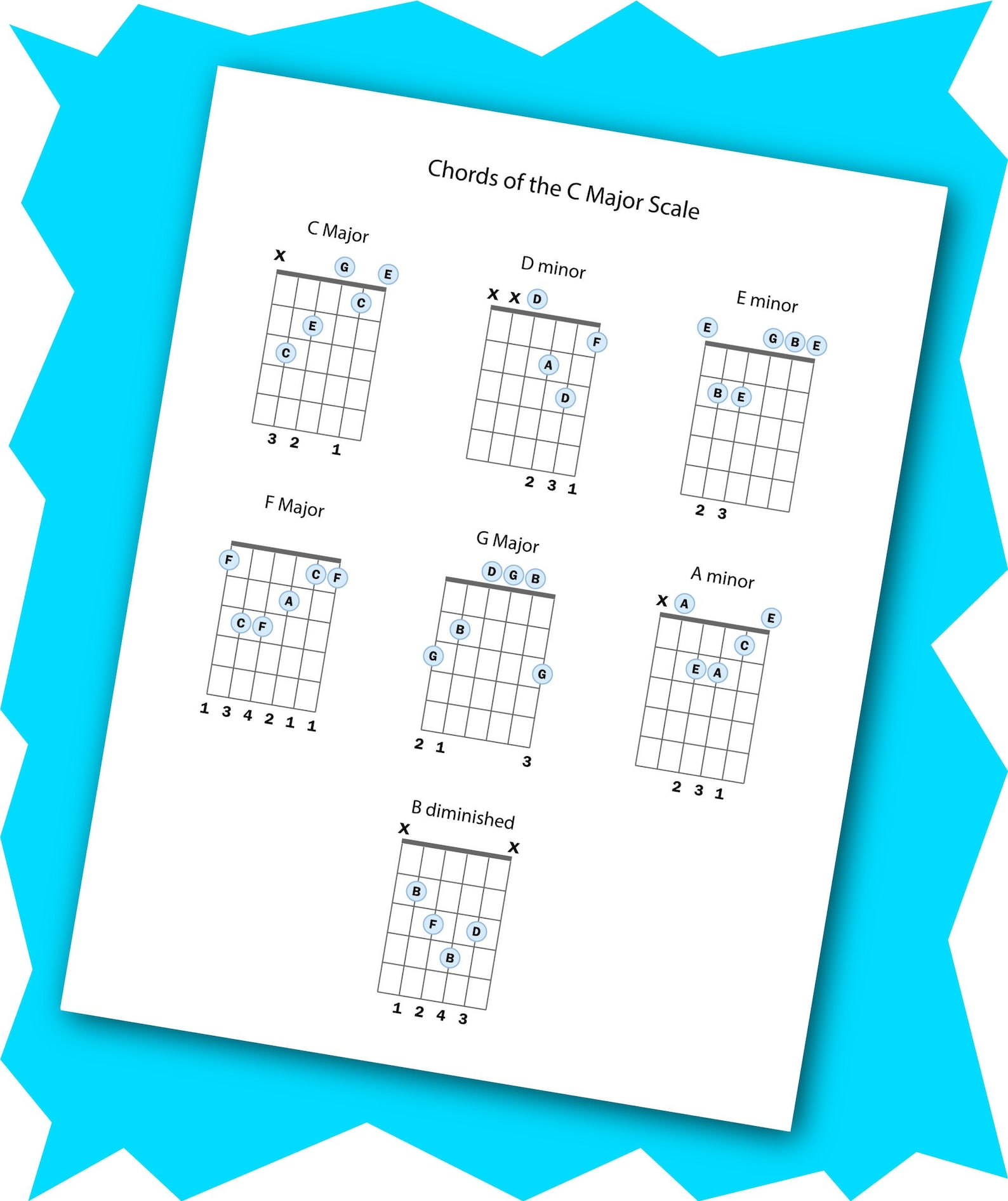 Guitar Chords in Key of C Chart | Beginner Chord Variations | Printable ...