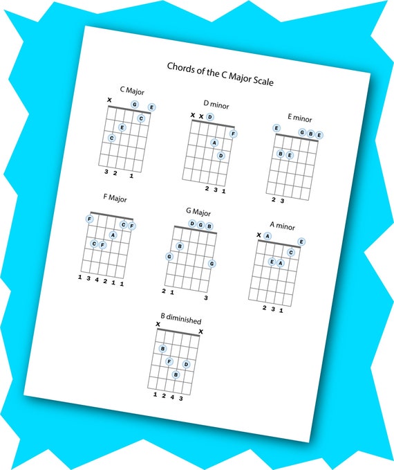 Guitar Chords In The Key Of C Major