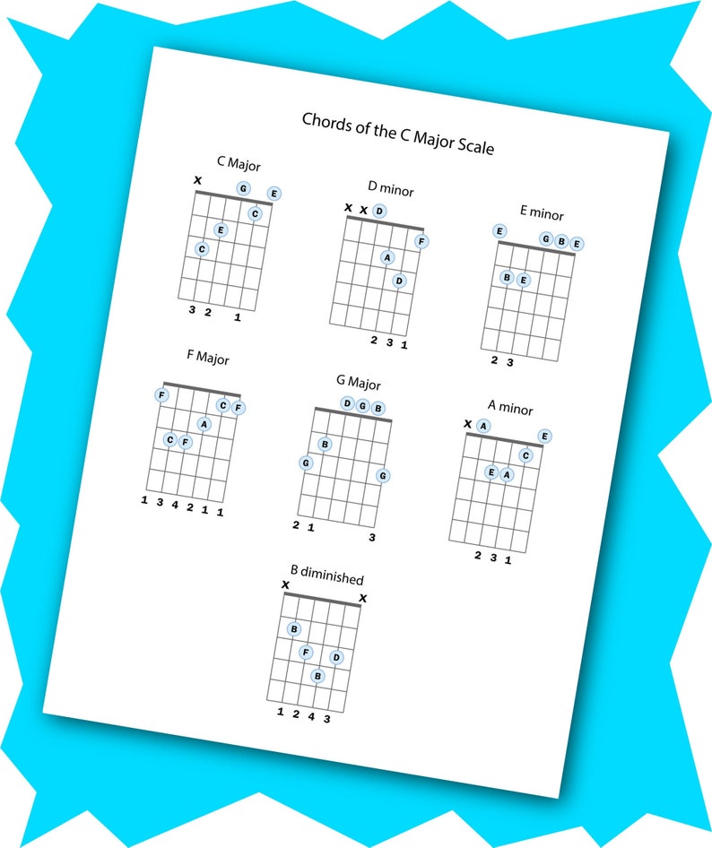 The 7 Chords of the C Major Key - Guitar Diagrams - Etsy