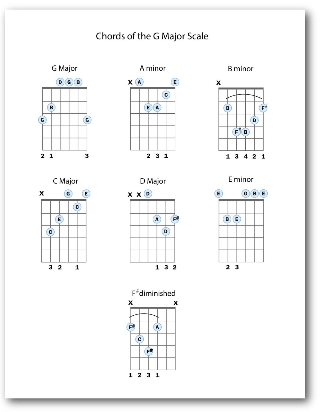 The 7 Chords of the G Major Key - Guitar Diagrams, Guitar Teacher ...