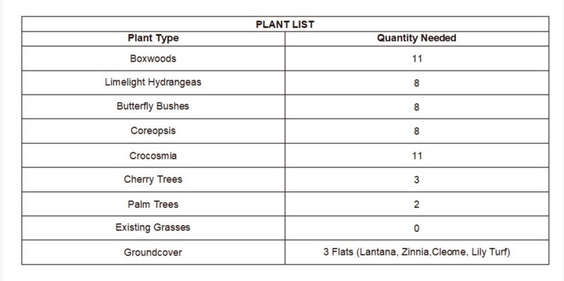 CUSTOM Landscape Design for YOUR Landscaping Needs (A) - Etsy