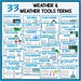 Weather Vocabulary Word Wall Cards, Climate, Science (digital Download ...