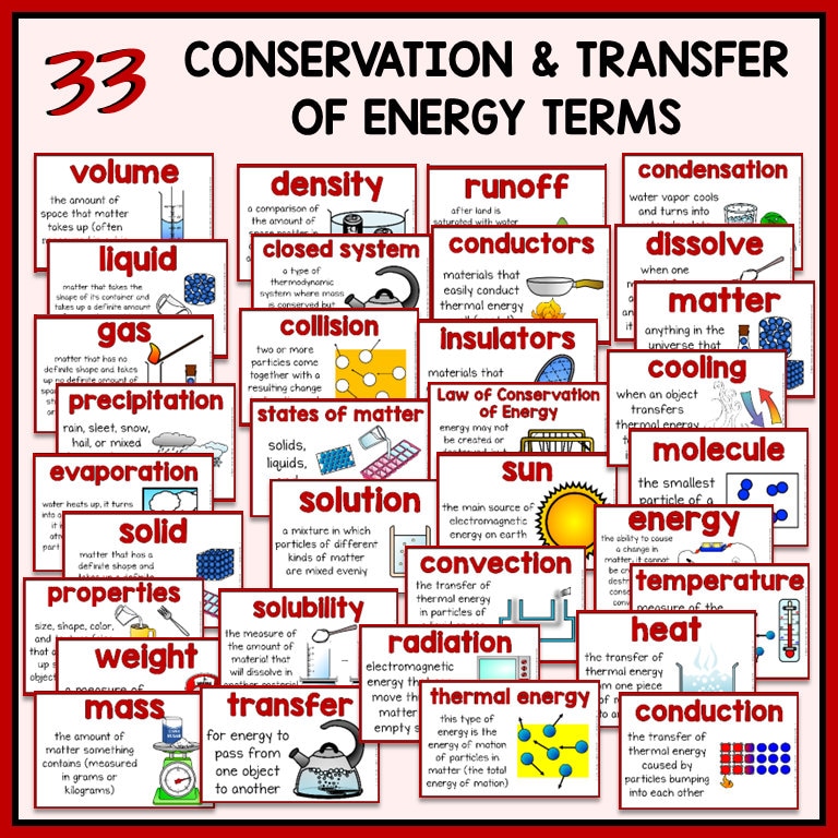 Energy and Matter Vocabulary Posters | Science Classroom Decor (digital ...