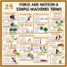 Force and Motion/simple Machines Definition Posters for Science ...