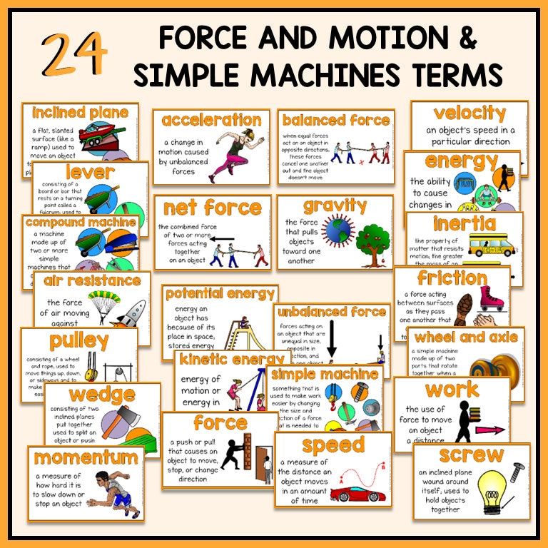 Force and Motion/simple Machines Definition Posters for Science ...