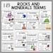 Properties of Rocks and Minerals Definition Posters for Science ...